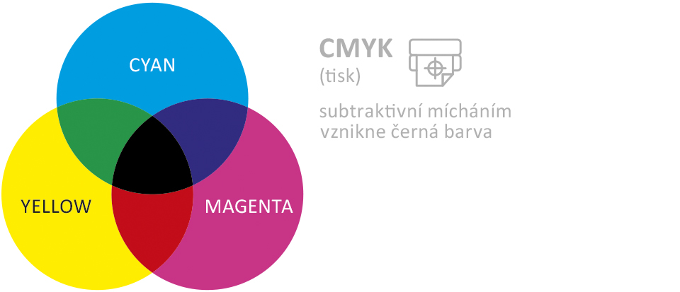 TECHNOLOGIE TISKU | LOGIK