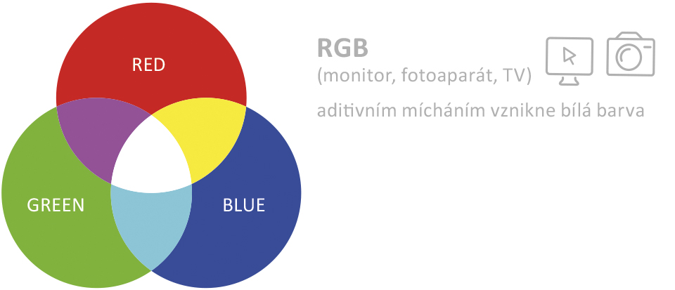 TECHNOLOGIE TISKU | LOGIK